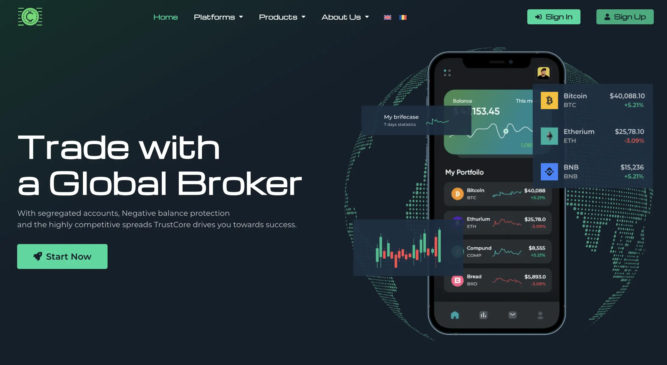 Trust Core review ( trust-core.net ) Review - Brokers Rated